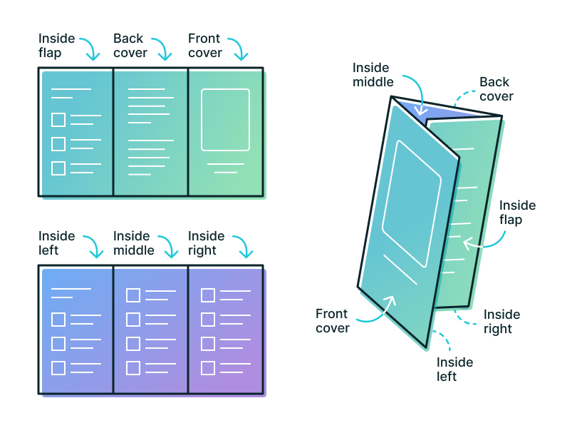 Designing a Trifold Menu – hyble Help Centre - English